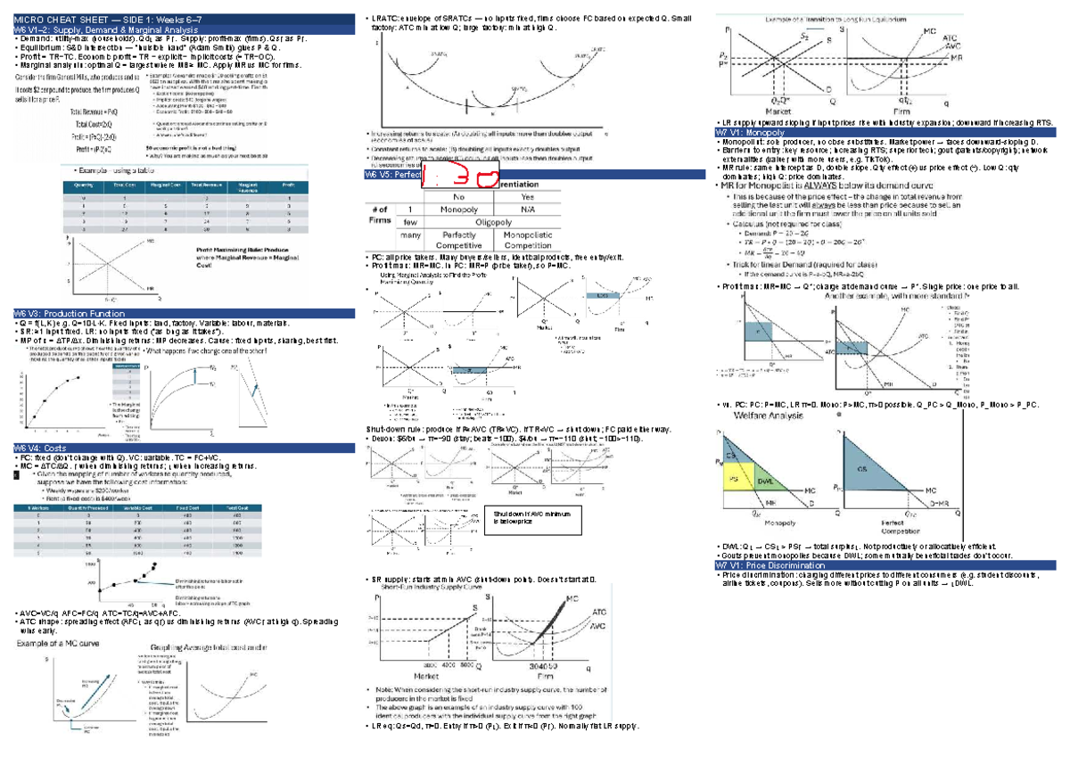 MICRO 101: In-Class Test 2 Cheat Sheet on Supply & Demand Analysis ...