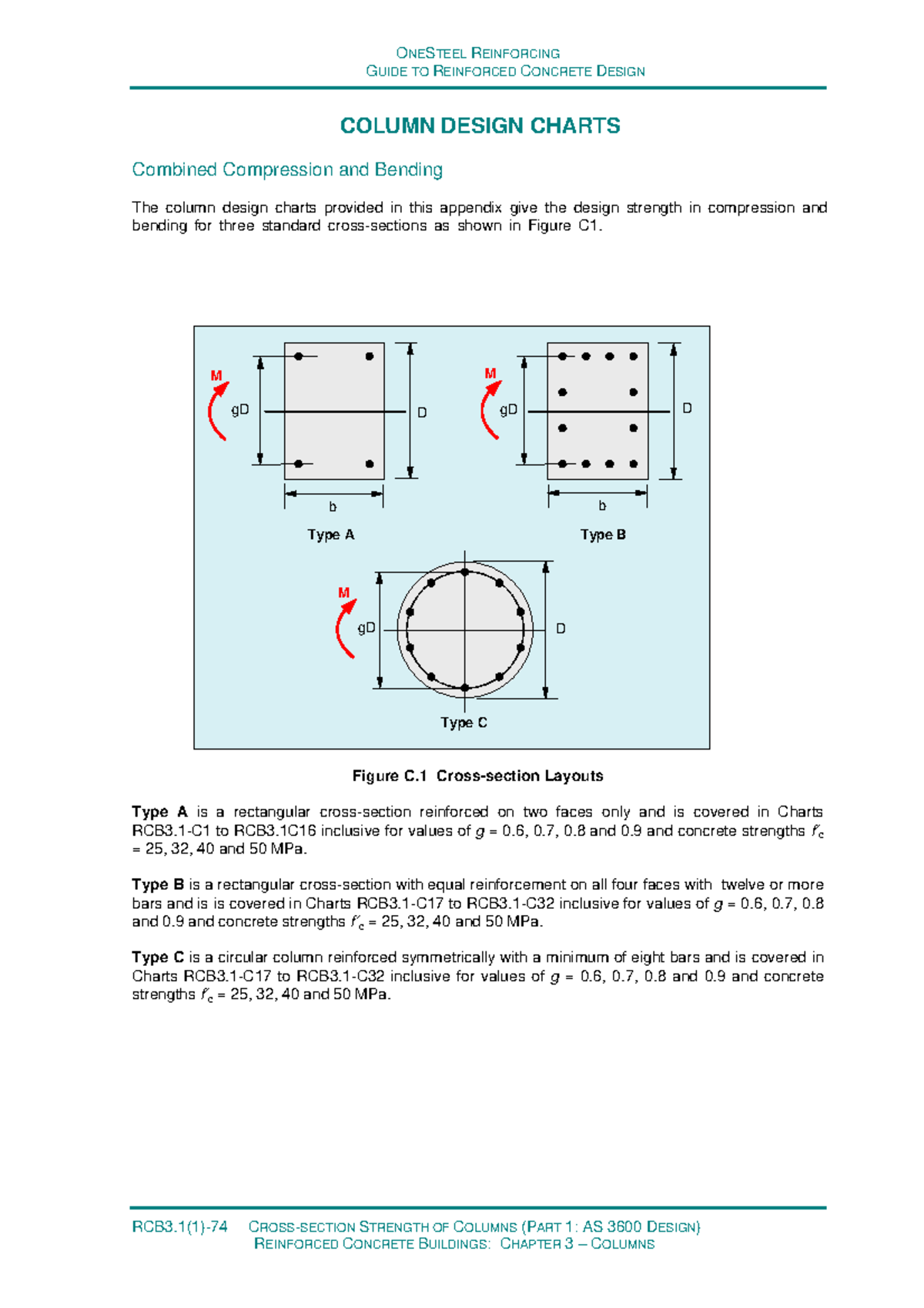 Columns Design Charts - AS3600 Reinforced Concrete Guide - Studocu