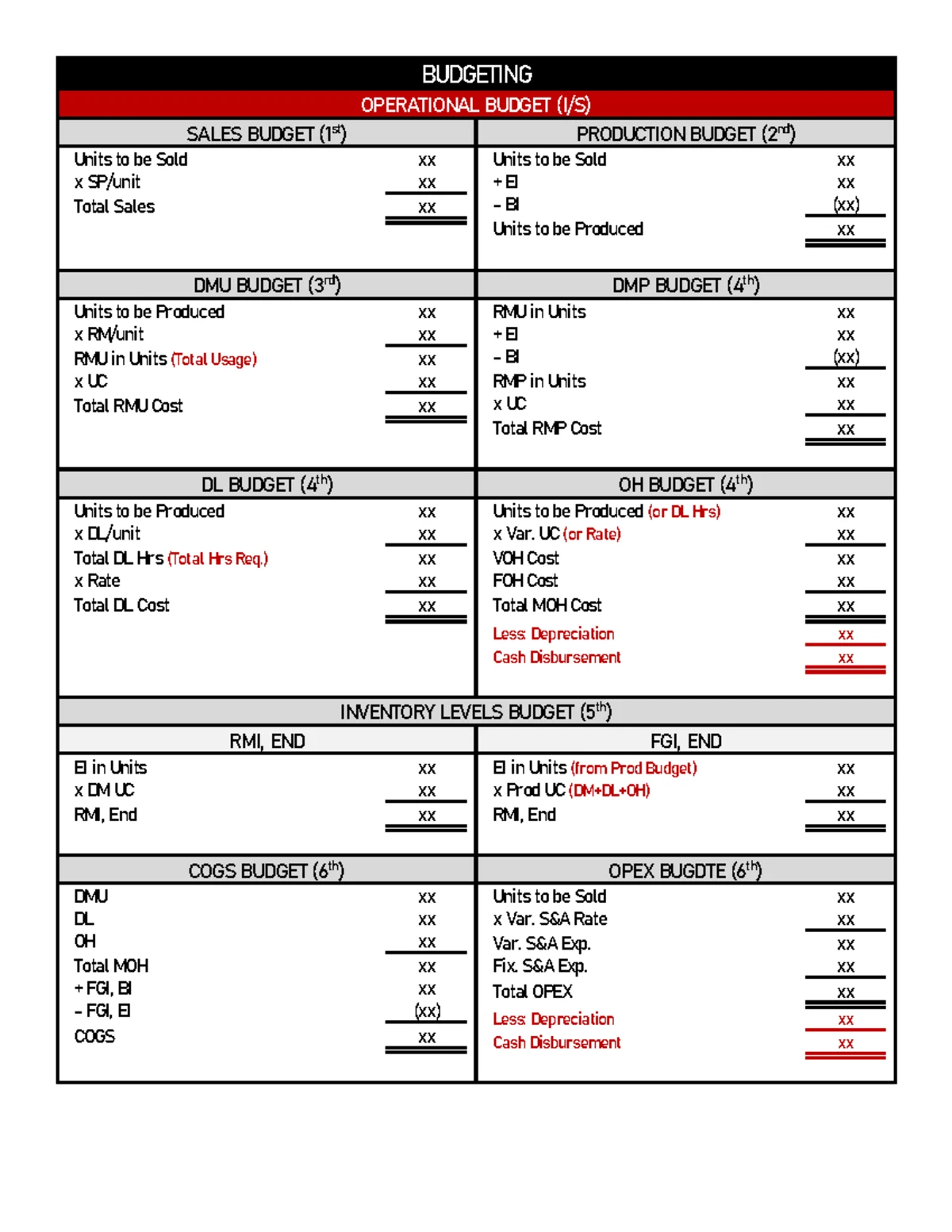 Lecture 4 - Absorption vs Variable - MANAGEMENT ACCOUNTING Absorption ...