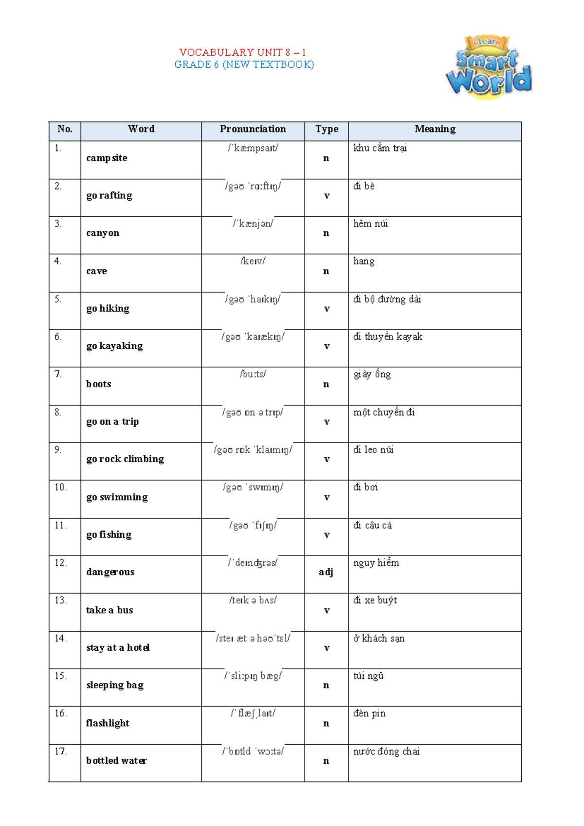 Vocabulary Unit 8 - Grade 6 (New Textbook) Word List and Meanings - Studocu