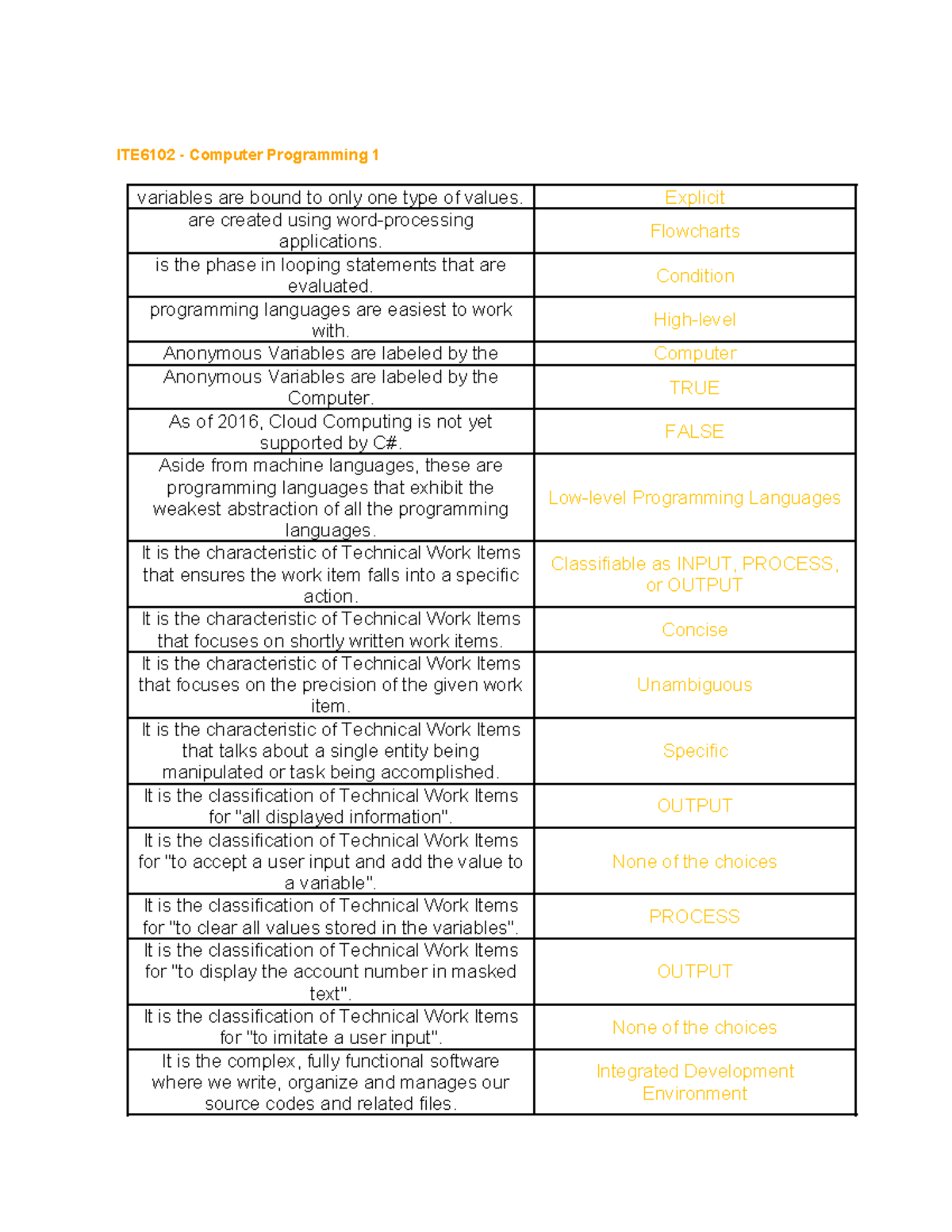 Computer programming 1 - Explicit are created using word-processing ...