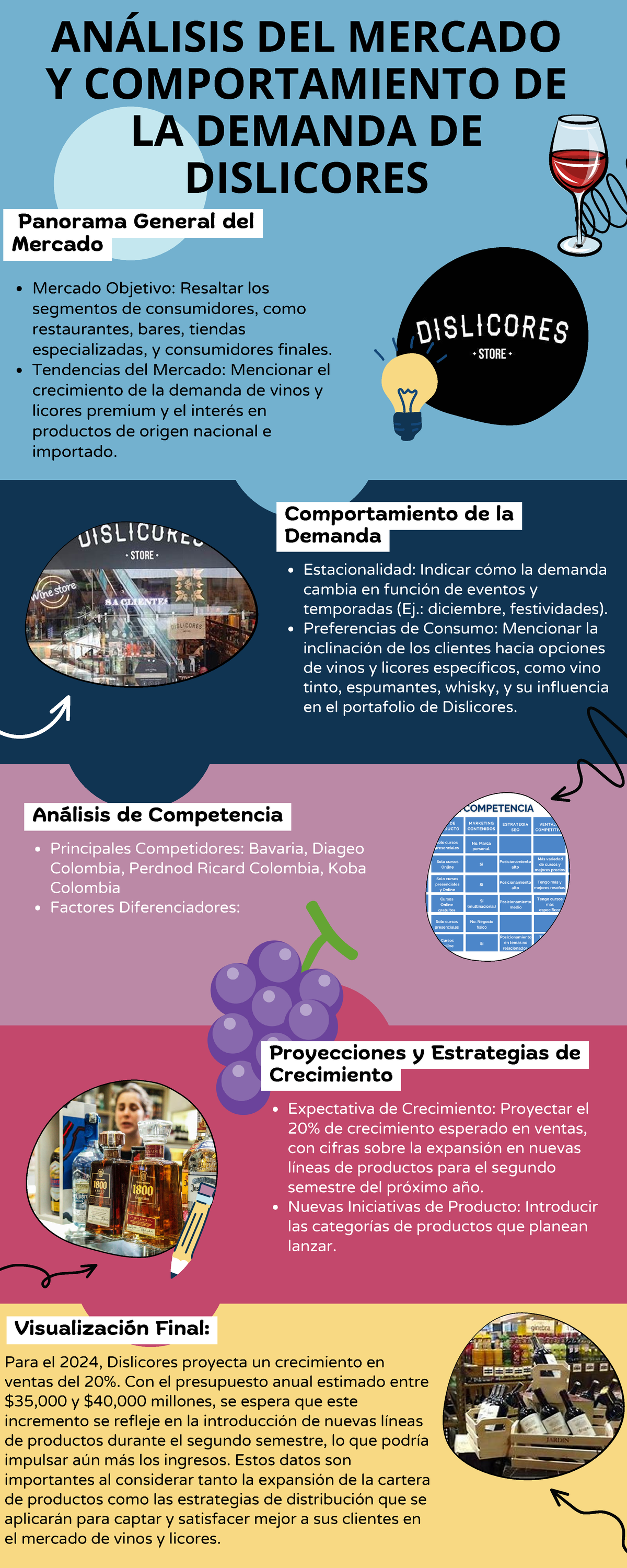 Análisis del Mercado y Comportamiento de la Demanda de Dislicores ...