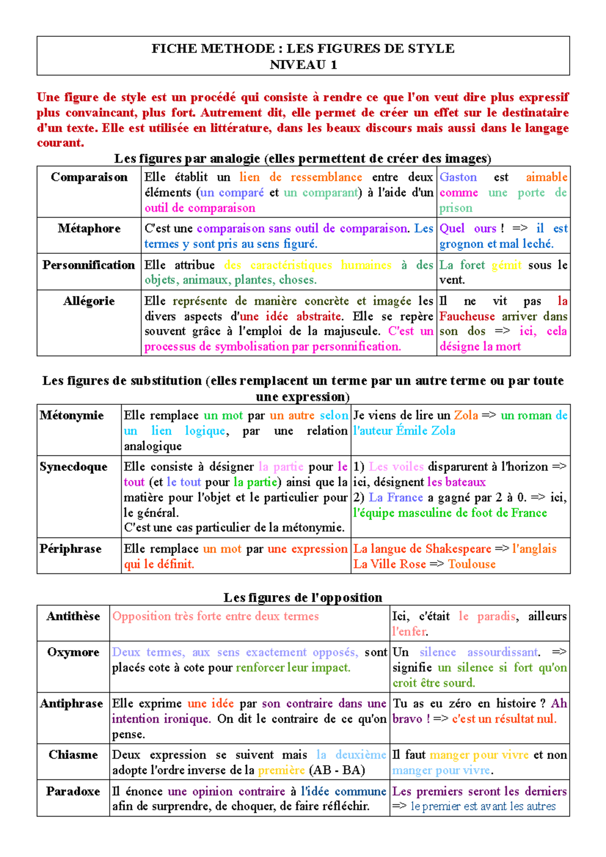 Méthode et Figures de Style - Niveau 1 (Fiche de Révision) - Studocu