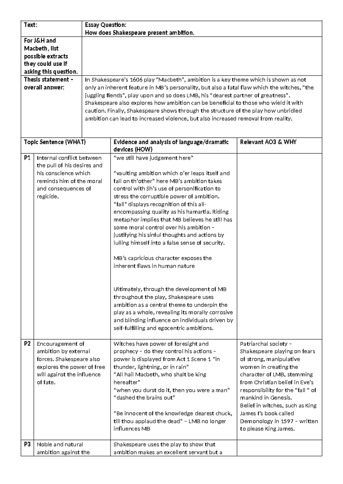 GCSE English: Macbeth Ambition Essay Plan (MB & LMB) - Studocu