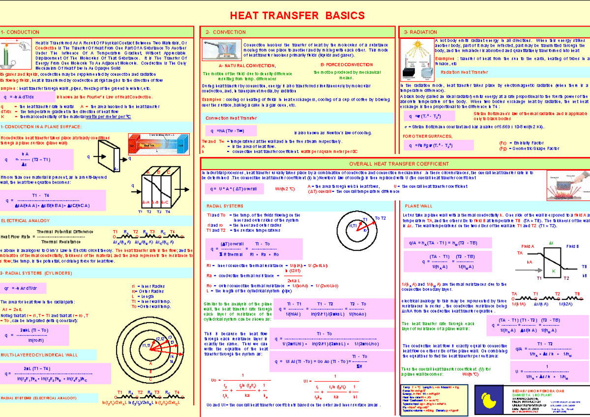Heat transfer 1 - heaT - HEAT TRANSFER BASICS Heat Is Transferred As A ...
