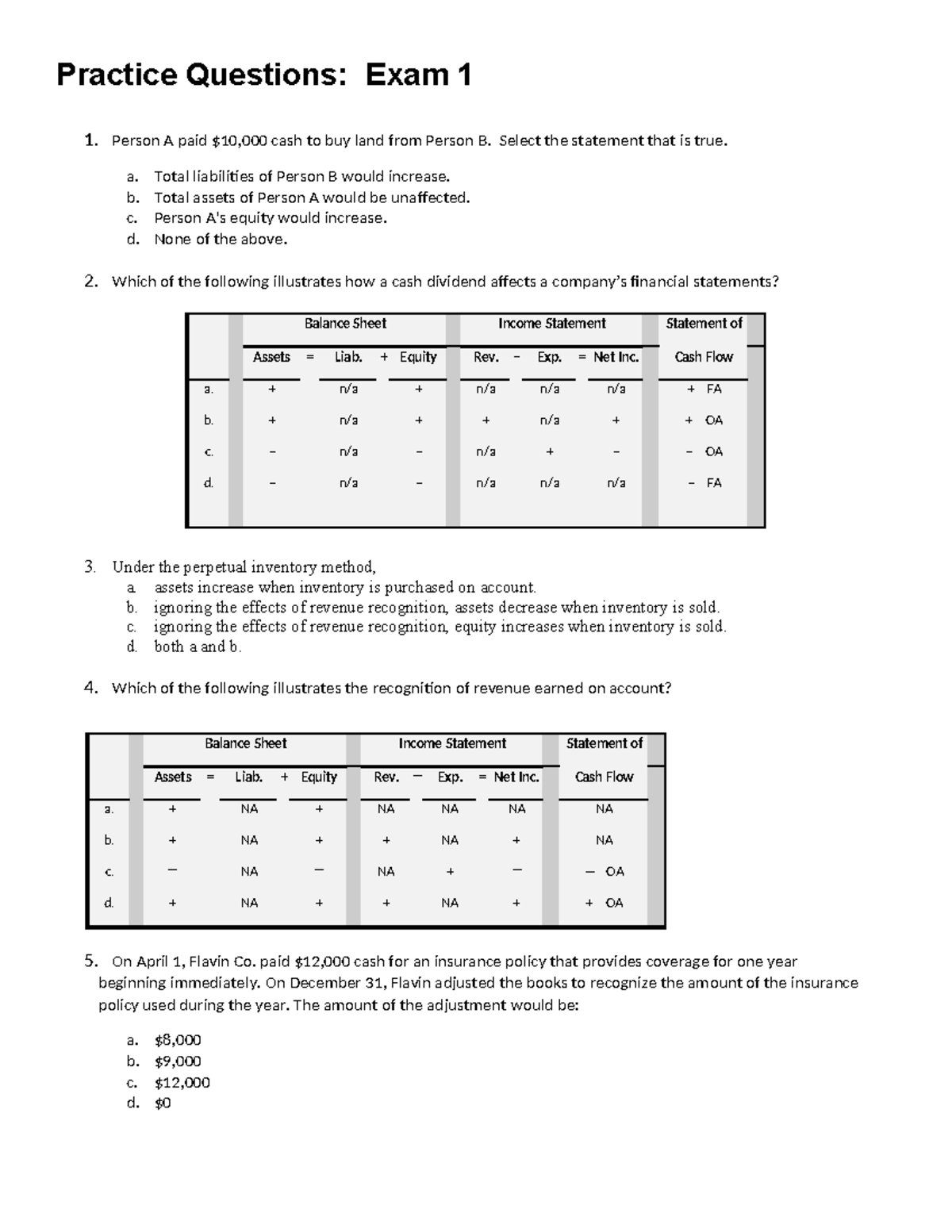 Practice Questions: ACC 101 Exam 1 Review - Studocu