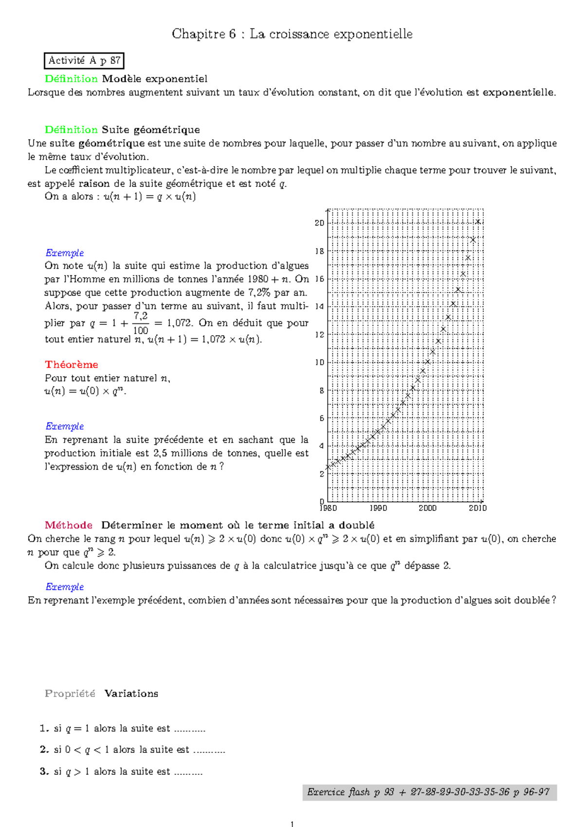 Chap6 suite geometrique - Chapitre 6 : La croissance exponentielle ...