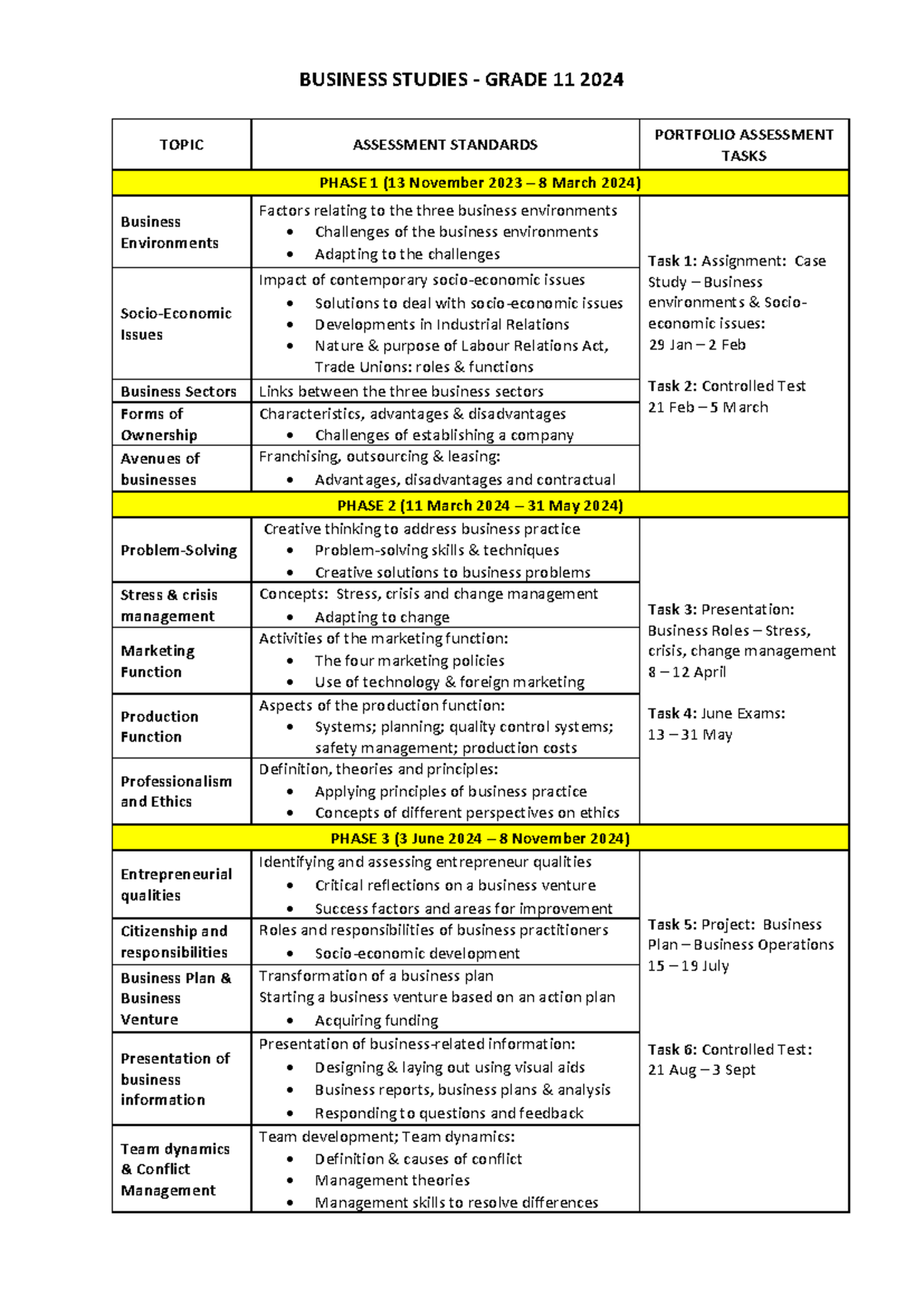 Grade 11 Business Studies 2024: Assessment Standards & Tasks - Studocu
