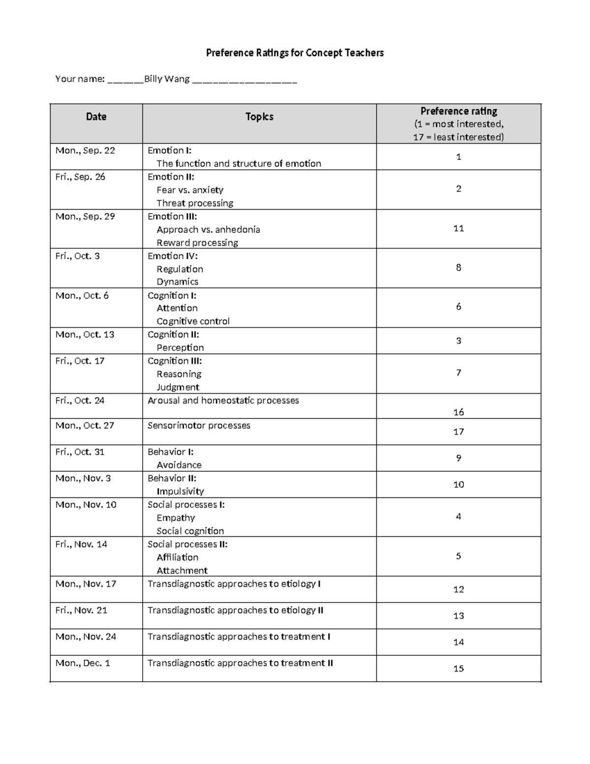 Preference Ratings for Concept Teachers - Updated Rating Sheet - Studocu