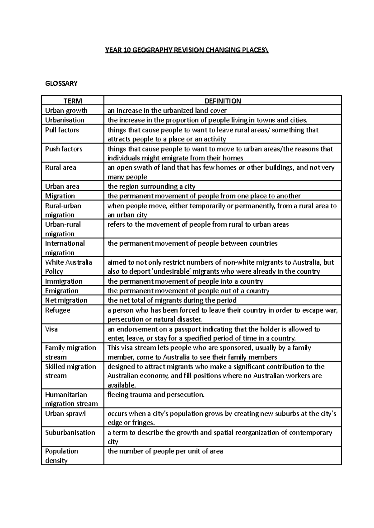 YEAR 10 GEOGRAPHY REVISION: CHANGING PLACES AND URBANIZATION - Studocu