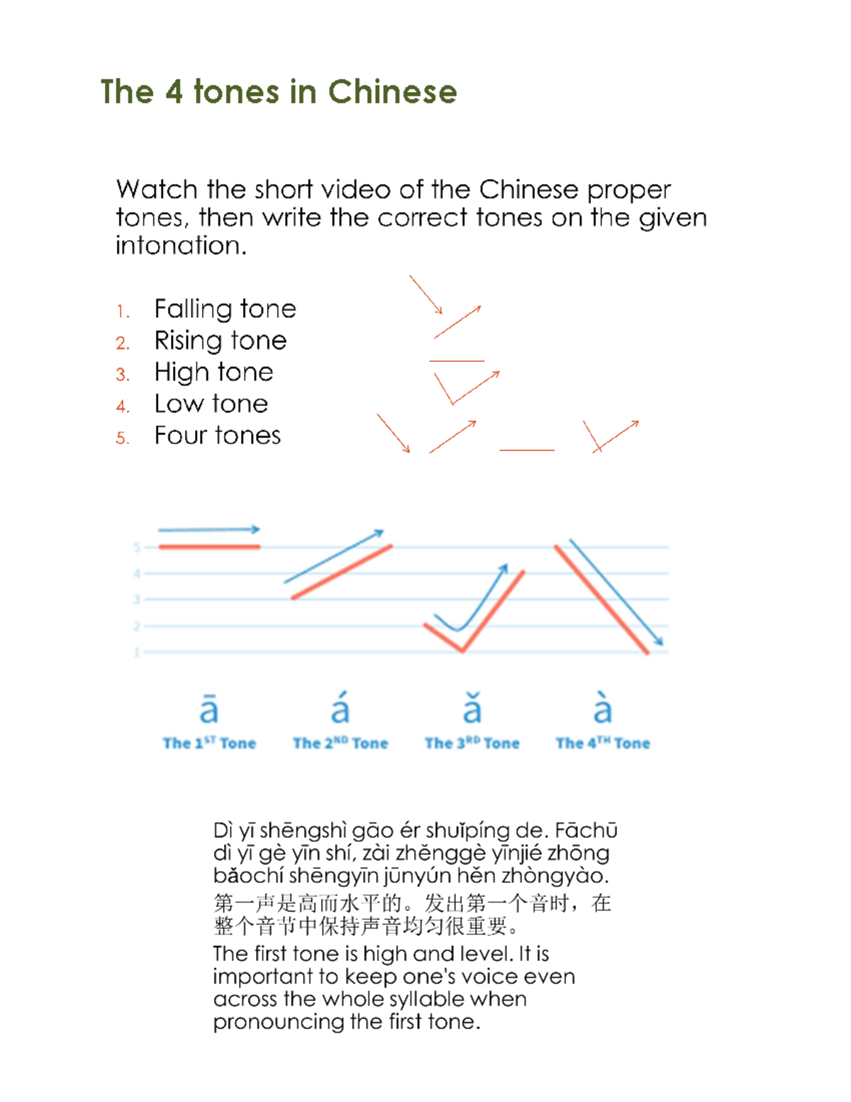 FL- Reviewer - The 4 tones in Chinese Let’s read Wòshì 卧室 Bedroom Mén 门 ...