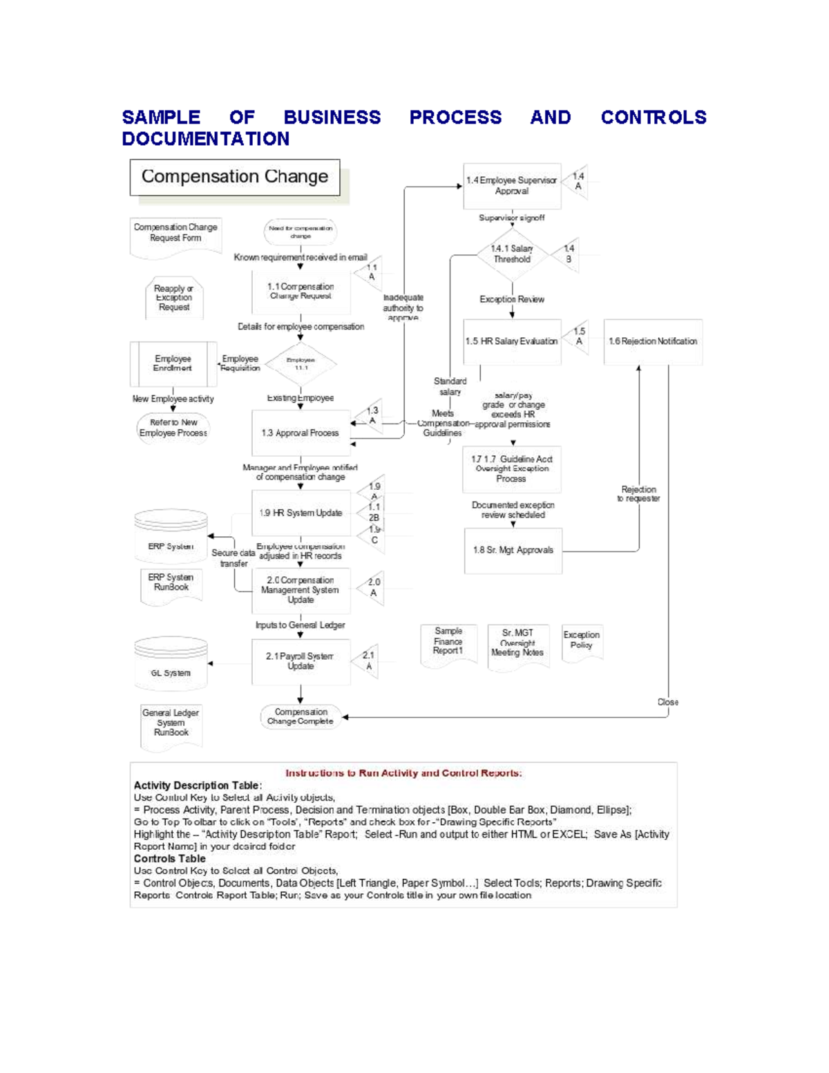Business Process & Controls Documentation: Sample Report (BUS 101 ...