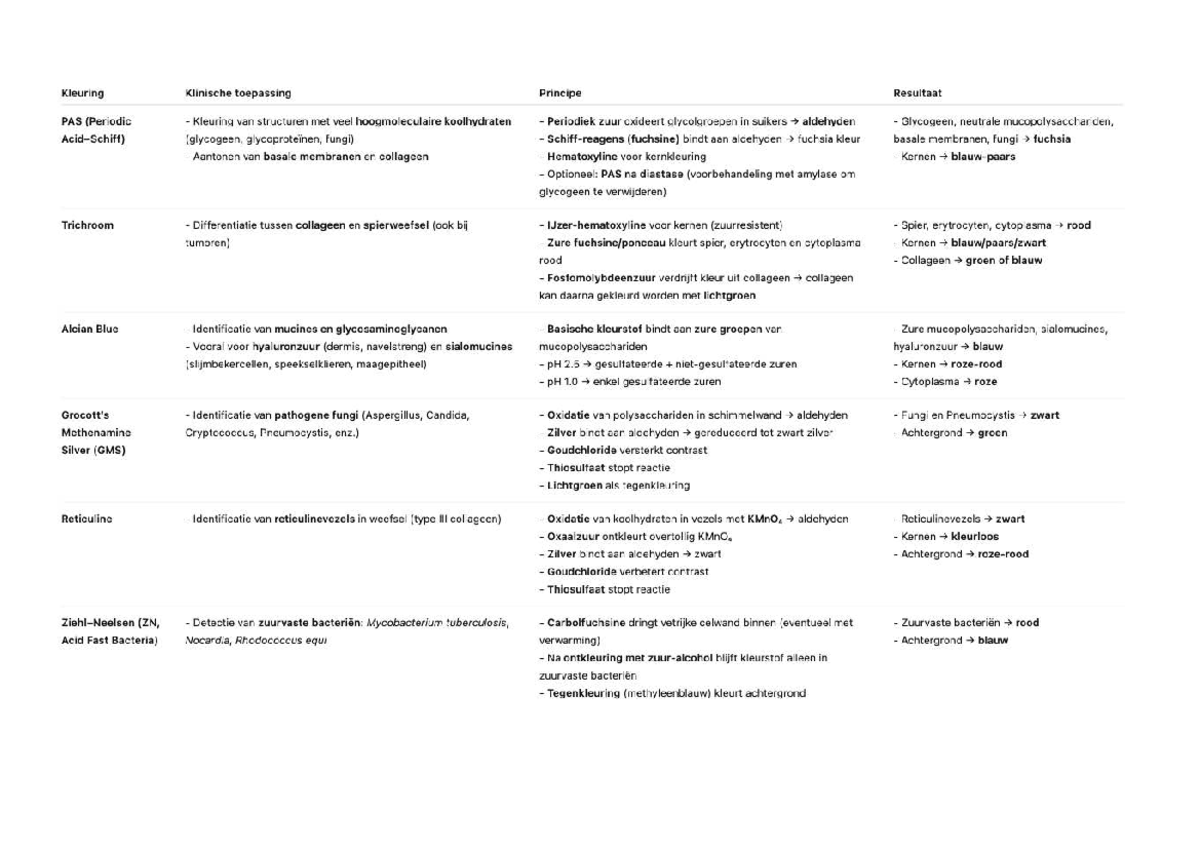 Kleuringen Histologie PAS en Zuurvaste Bacteriën Analyse - Studocu