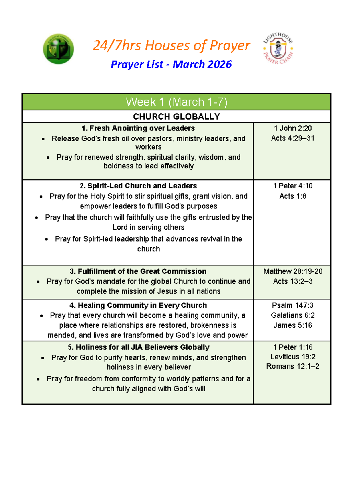 Prayer Points for March 2026: Houses of Prayer and Community Needs - Studocu