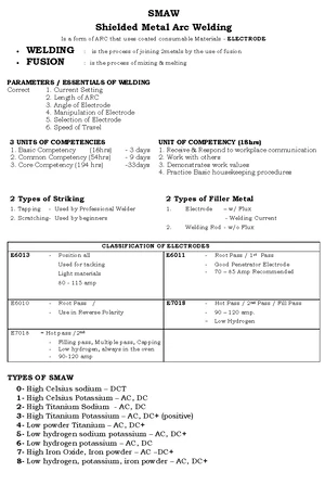 CBC - Shielded Metal Arc Welding (SMAW) NC II Curriculum Overview - Studocu