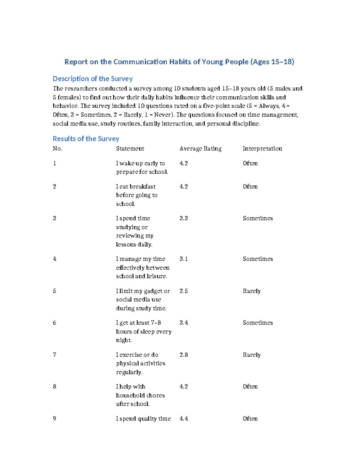 Communication Habits Survey Report (Group-3) - Studocu