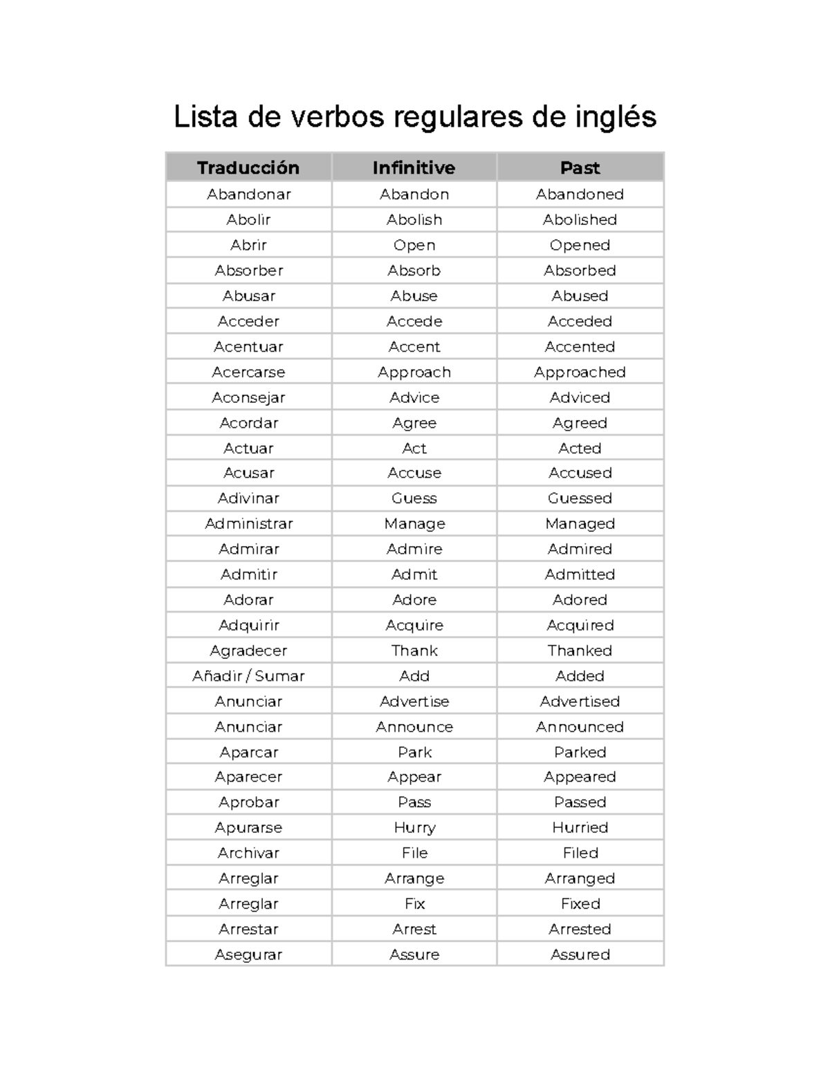 Lista de Verbos Regulares en Inglés - Referencia Útil - Studocu