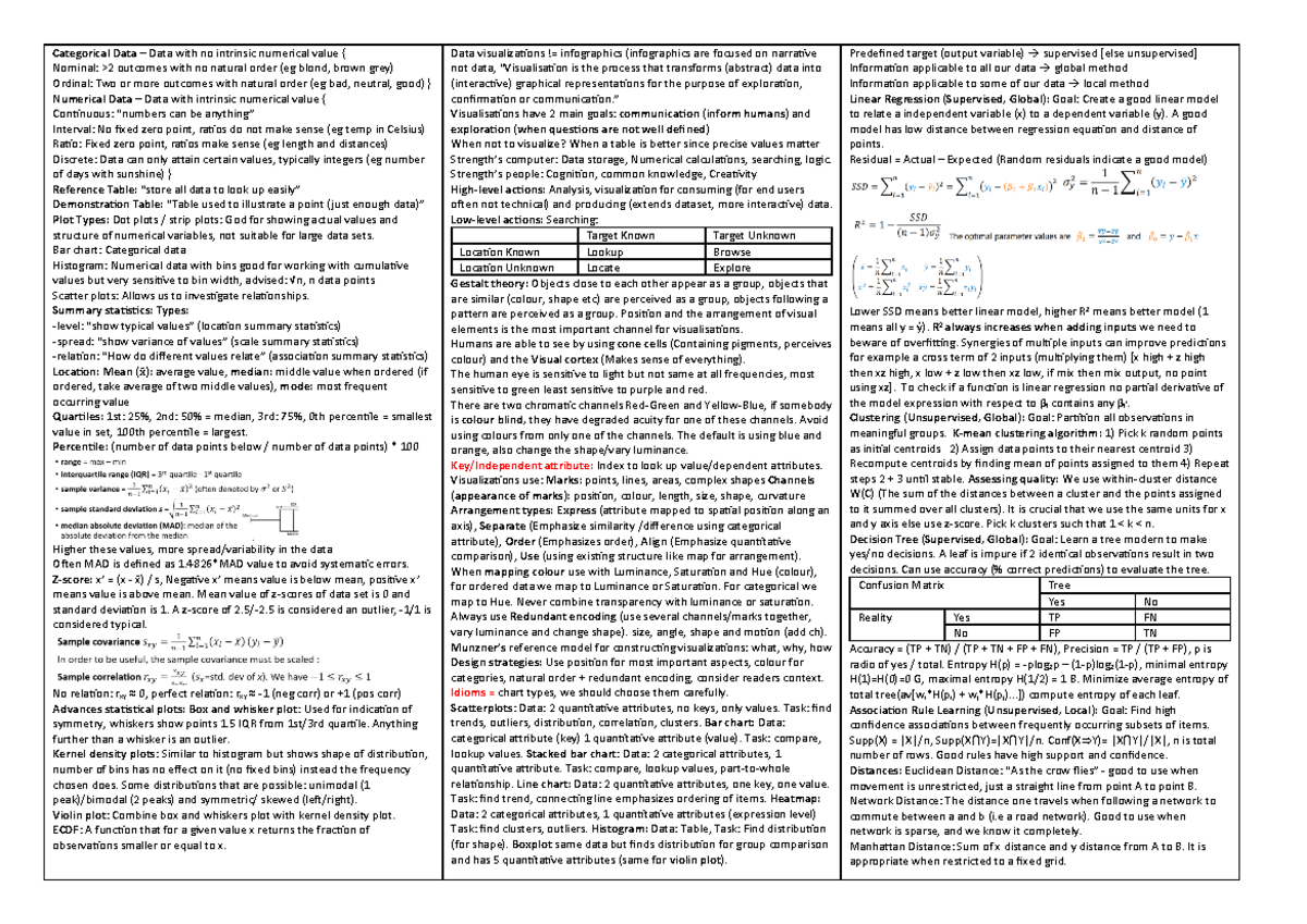 DAE Data Visualization and Statistical Analysis Cheat Sheet - Studeersnel