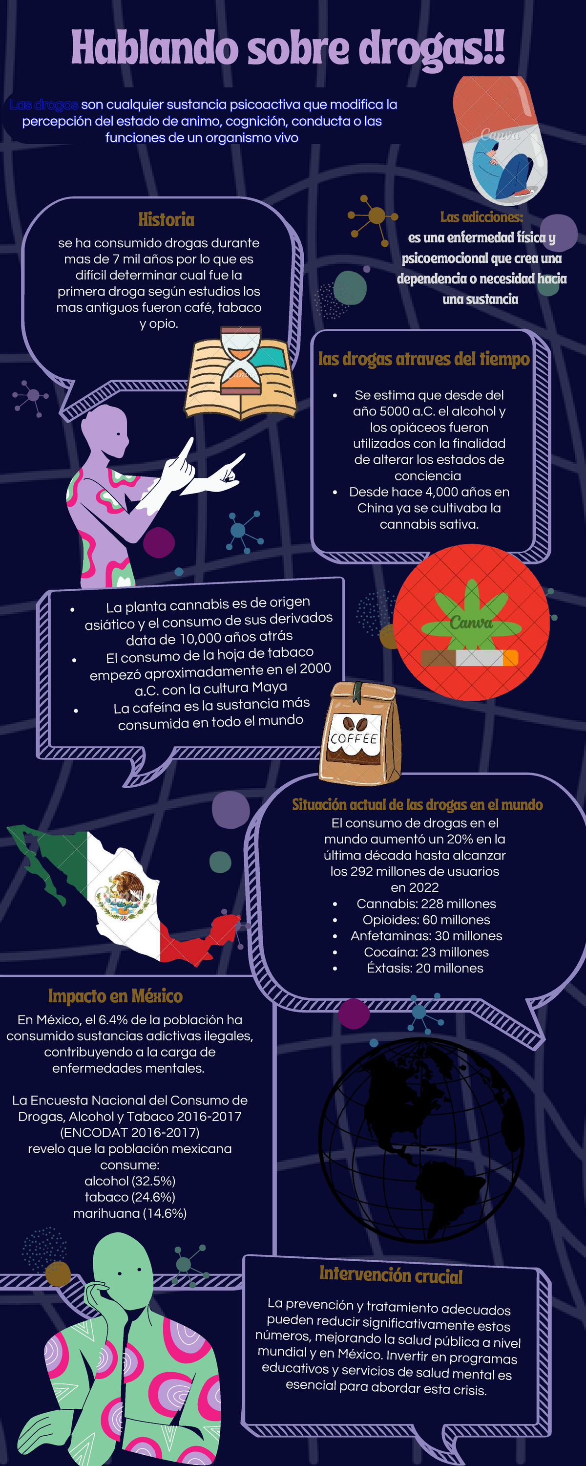 Infografía Sobre Drogas Historia Consumo Y Prevención Studocu