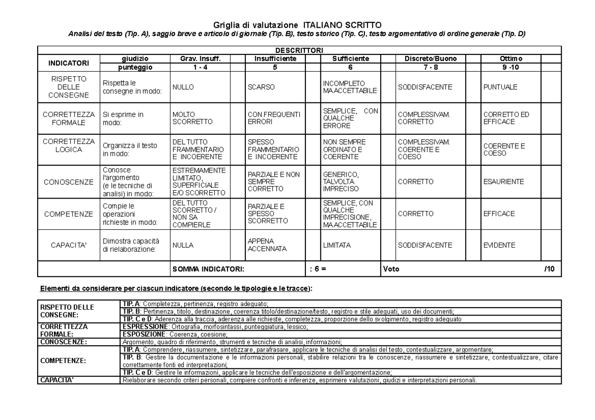 Griglia di valutazione Italiano scritto triennio in decimi - Griglia di ...