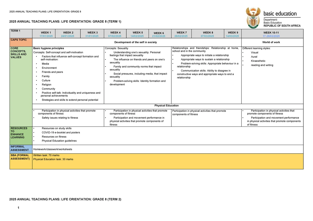 Gr 10 LO Annual Teaching Plan 2025: Term 1 Overview - Studocu