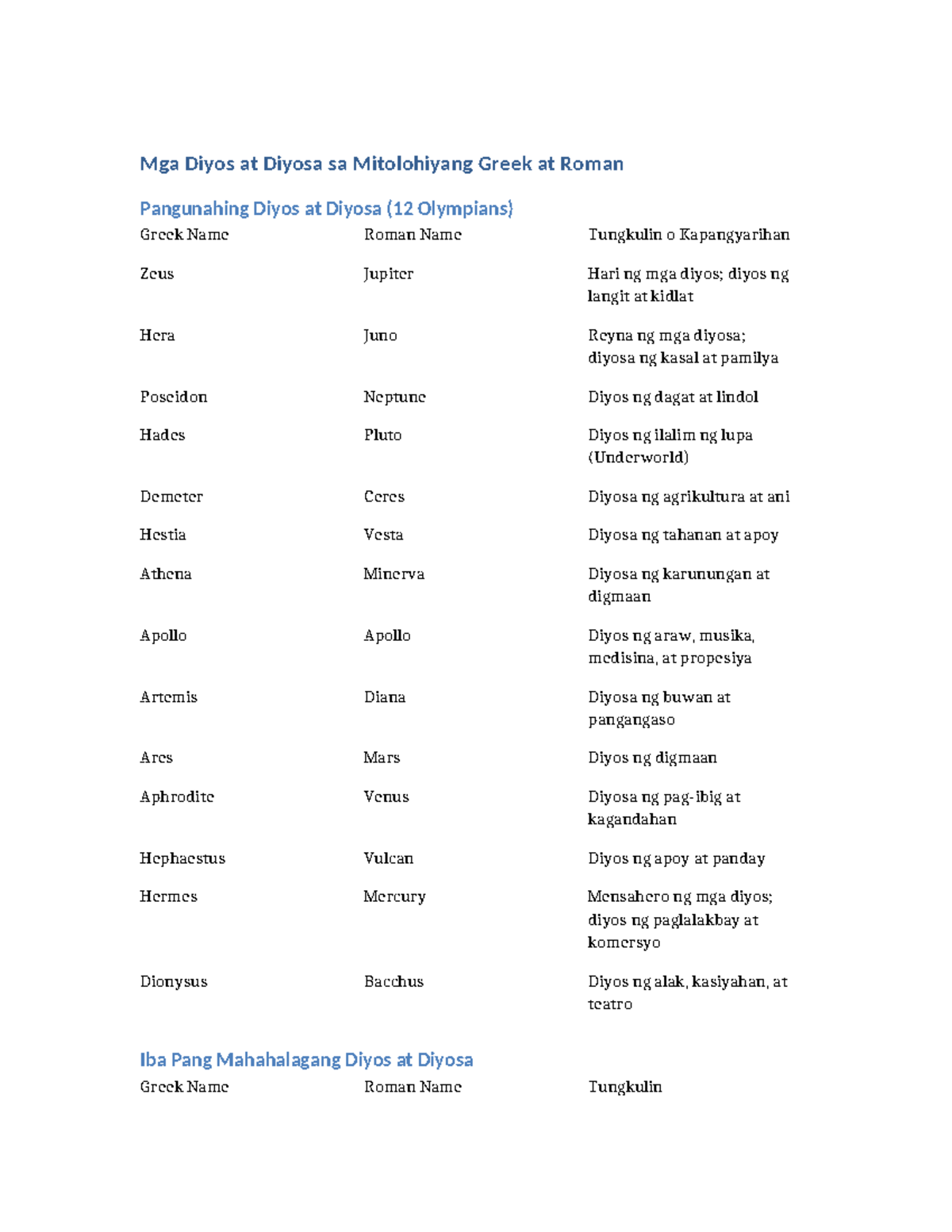 Mga Diyos at Diyosa sa Mitolohiyang Greek at Roman (12 Olympians) - Studocu