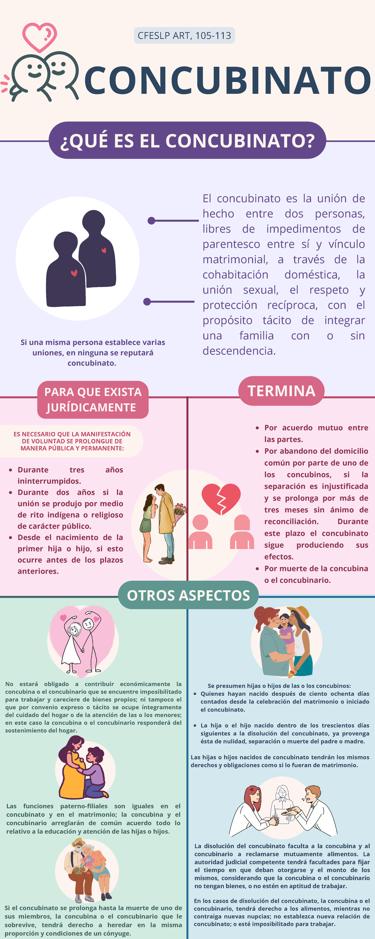 Concubinato: Definición, Aspectos Legales y Derechos de los Concubinos ...