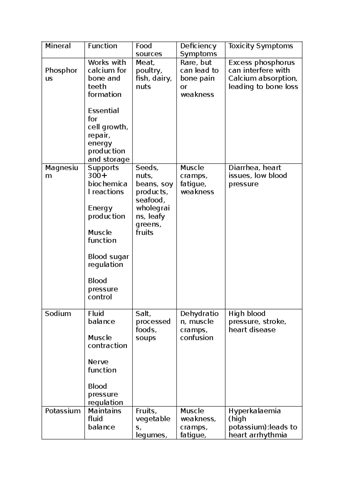M&V Flash Cards: Essential Minerals and Vitamins Functions - Studocu
