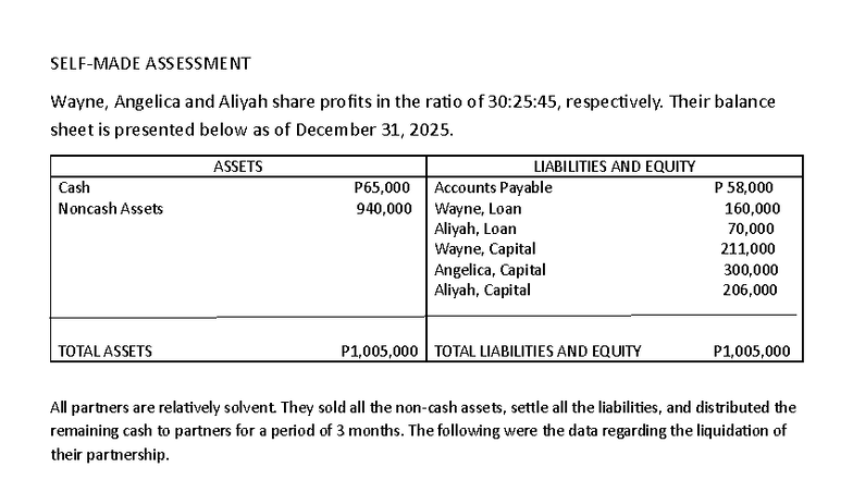 Partnership Liquidation Practice Test: Journal Entries & Statements ...