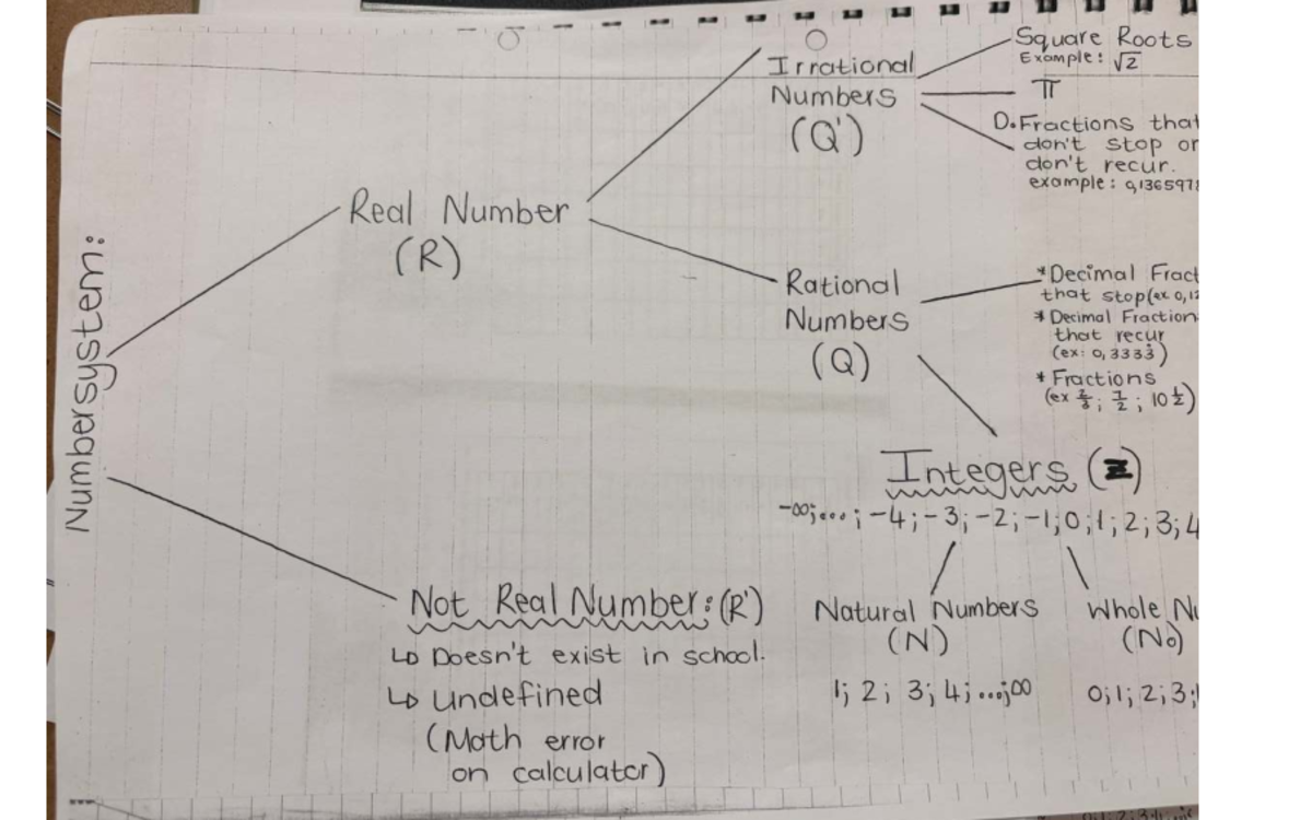 Square Roots and Irrational Numbers: Examples and Concepts - Studocu