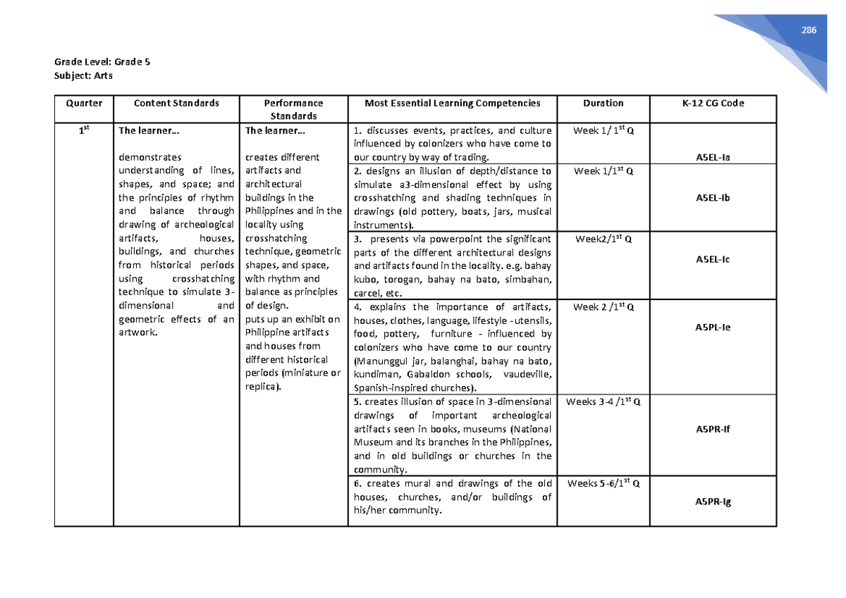 Grade 5 & 6 Arts MELCs: Essential Learning Competencies Overview - Studocu