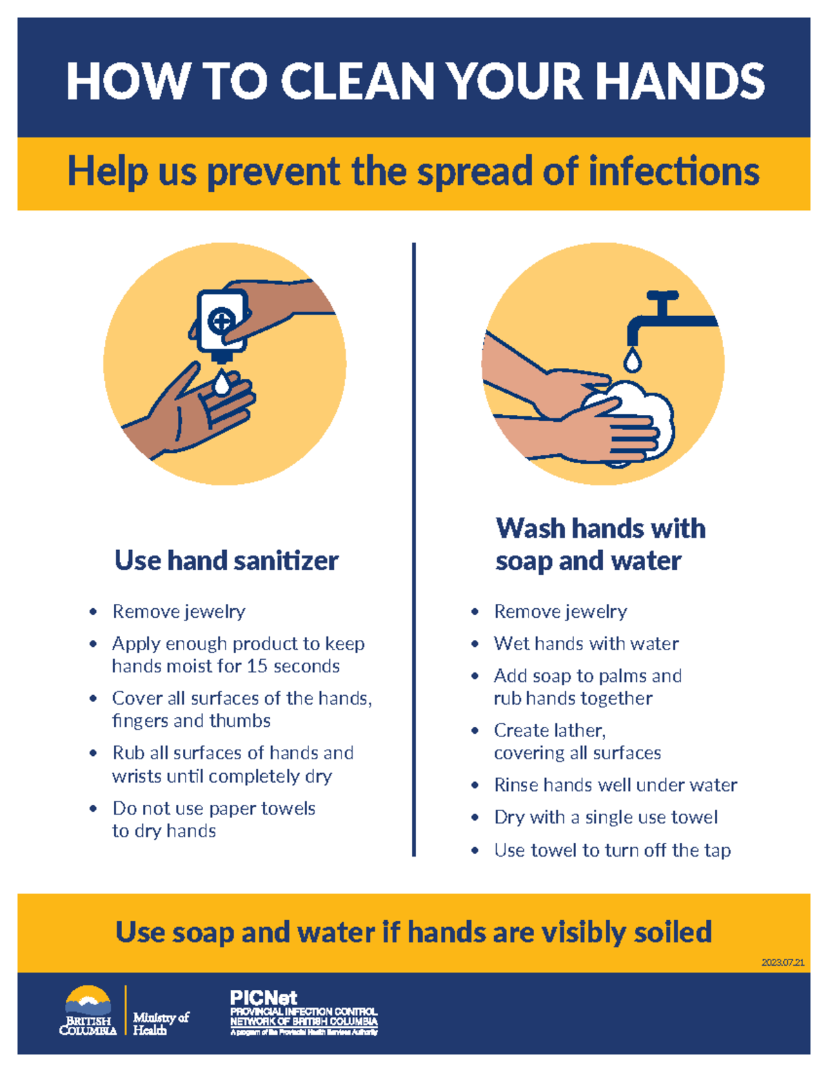Hand Washing Guidelines: Preventing Infections (2023) - Studocu