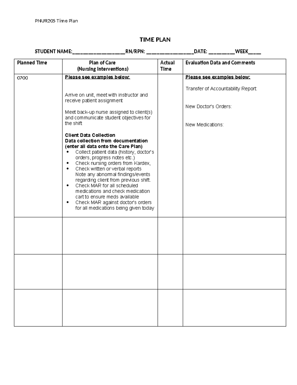 PNUR205 Time Plan: Nursing Interventions & Care Plan Guide - Studocu