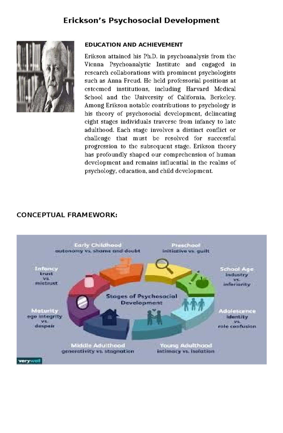 Esparto- ERIK Erikson - In-depth discussion of Erik Eriksson's theory ...