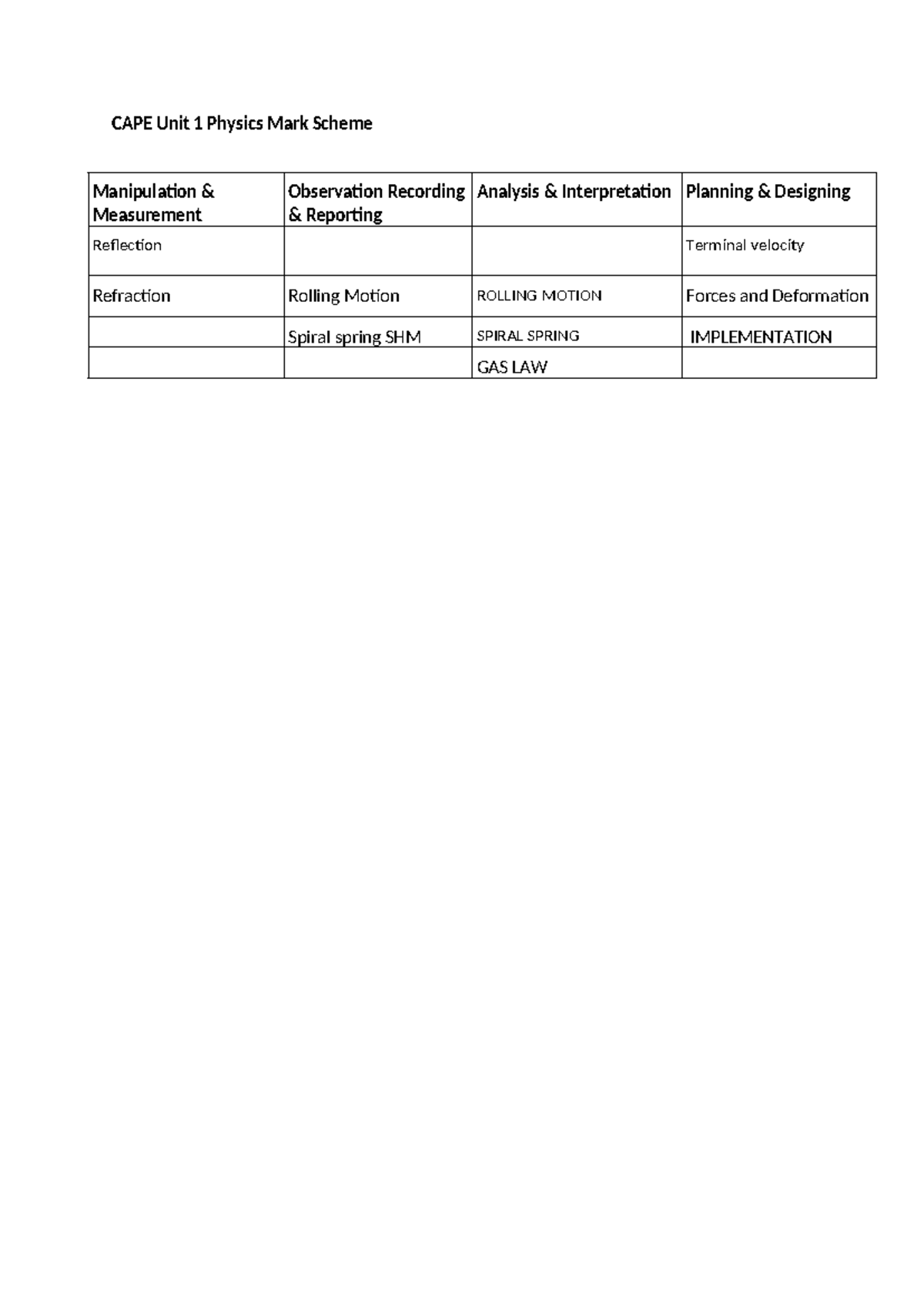 CAPE Unit 1 Physics Mark Scheme: Observations, Analysis & Results - Studocu