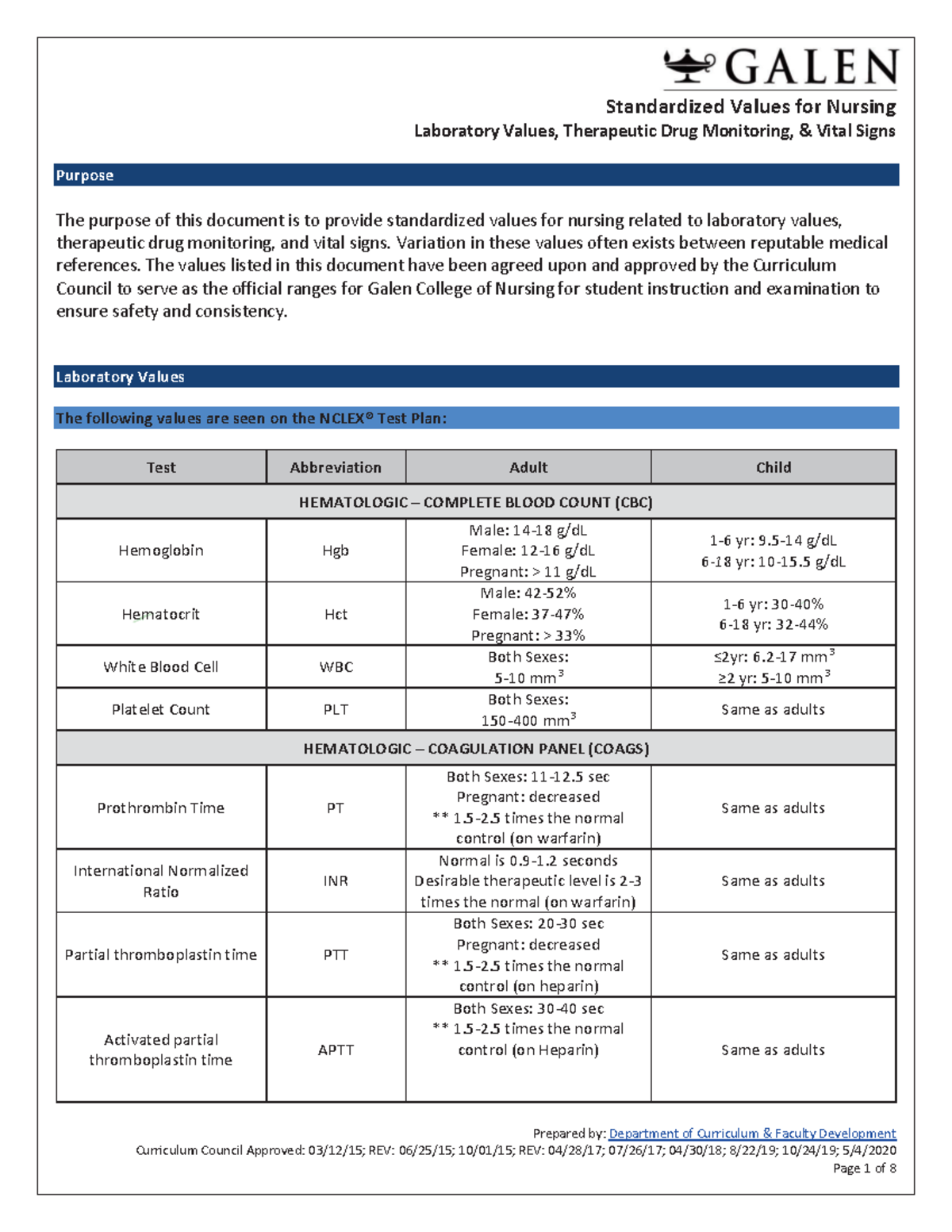 Galen Lab Values Standardized Canvas Winter 2024 - Prepared by ...