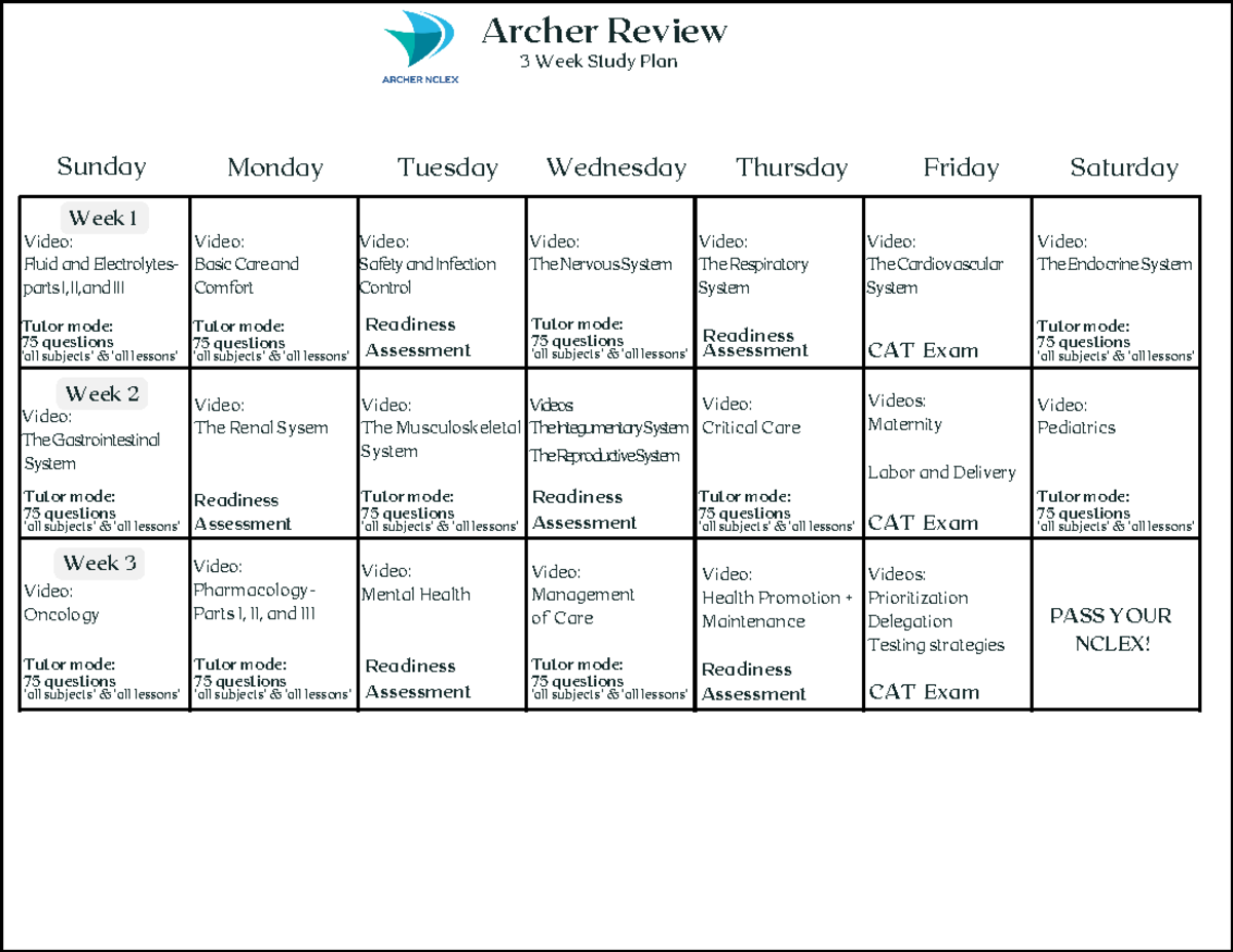 Archer NCLEX 3-Week Study Plan & Readiness Assessments Guide - Studocu