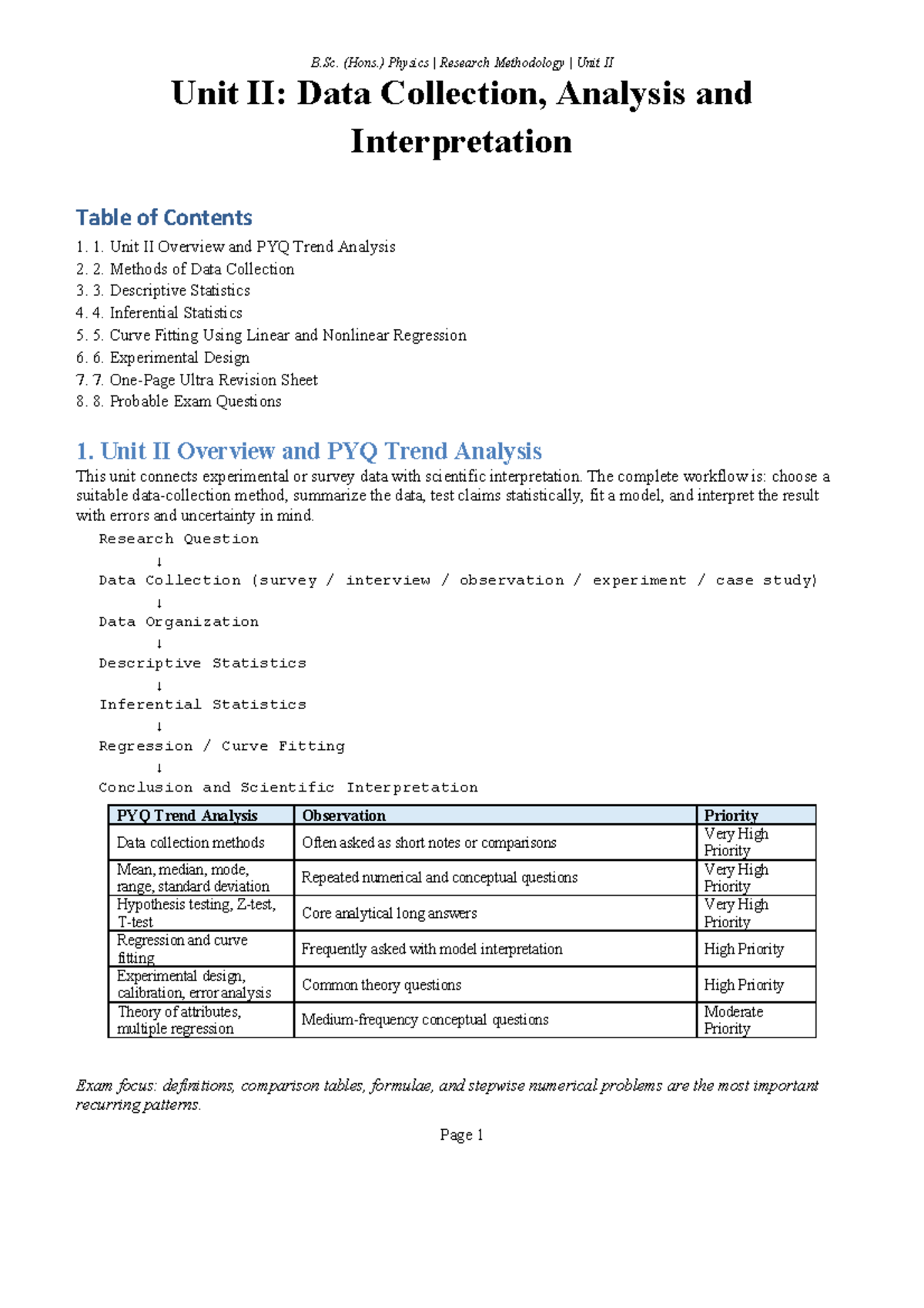 B.Sc. (Hons.) Physics Research Methodology Unit II: Data Collection ...