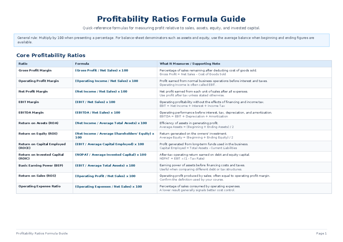 Profitability Ratios Formula Guide: Key Metrics for Financial Analysis ...