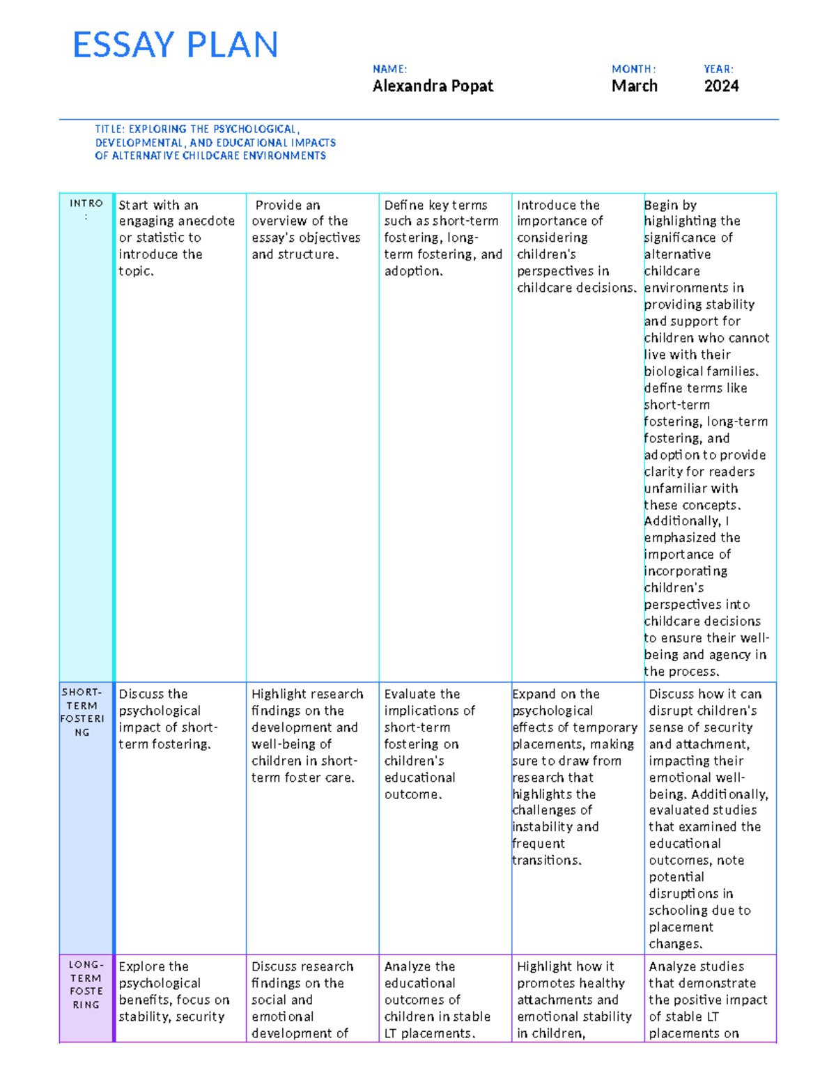 EPQ - Essay Plan on Psychological Impacts of Alternative Childcare ...