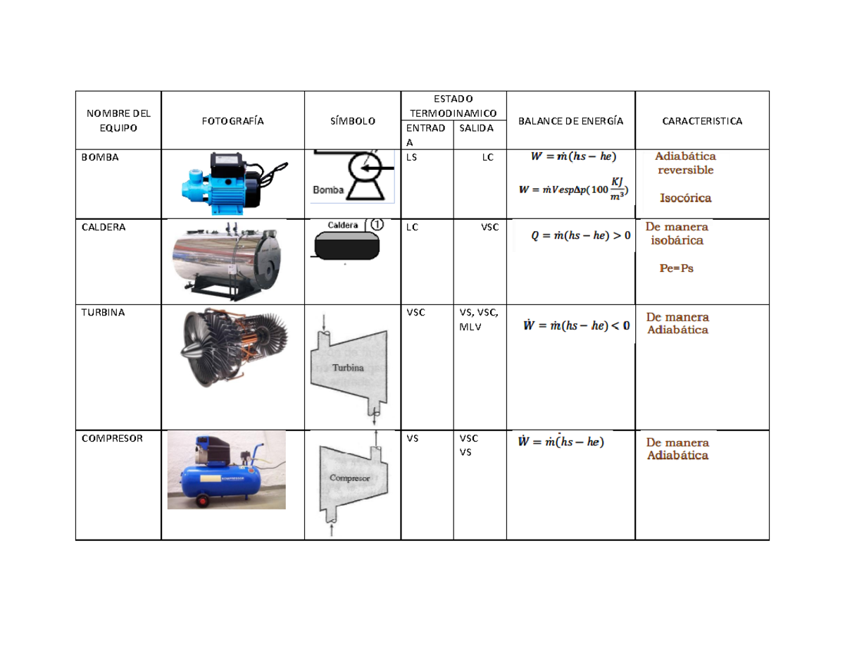 Sotelo Aymerich S Iván Tabla de Balance de Energía Termodinámico - Studocu