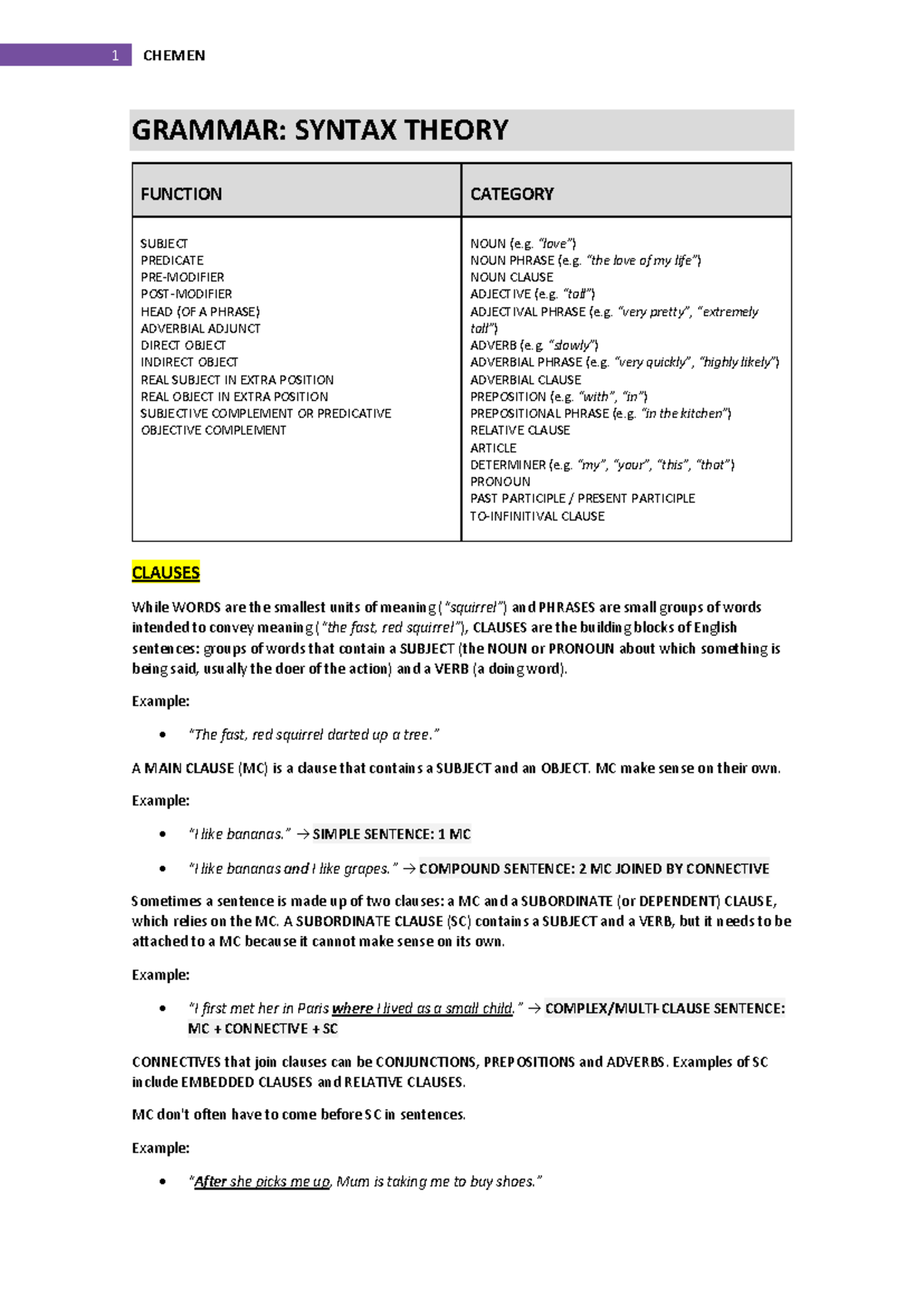 Grammar and Syntax - Comprehensive Theory Overview - Studocu