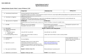 Dll ap10 q3 - lesson log - DAILY LESSON LOG Araling Panlipunan Grade 10 ...