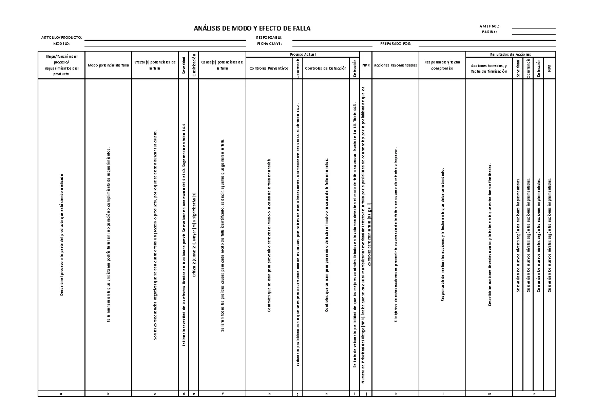 AMEF Escalas de Severidad y Ocurrencia de Fallas: Tablas y Criterios ...