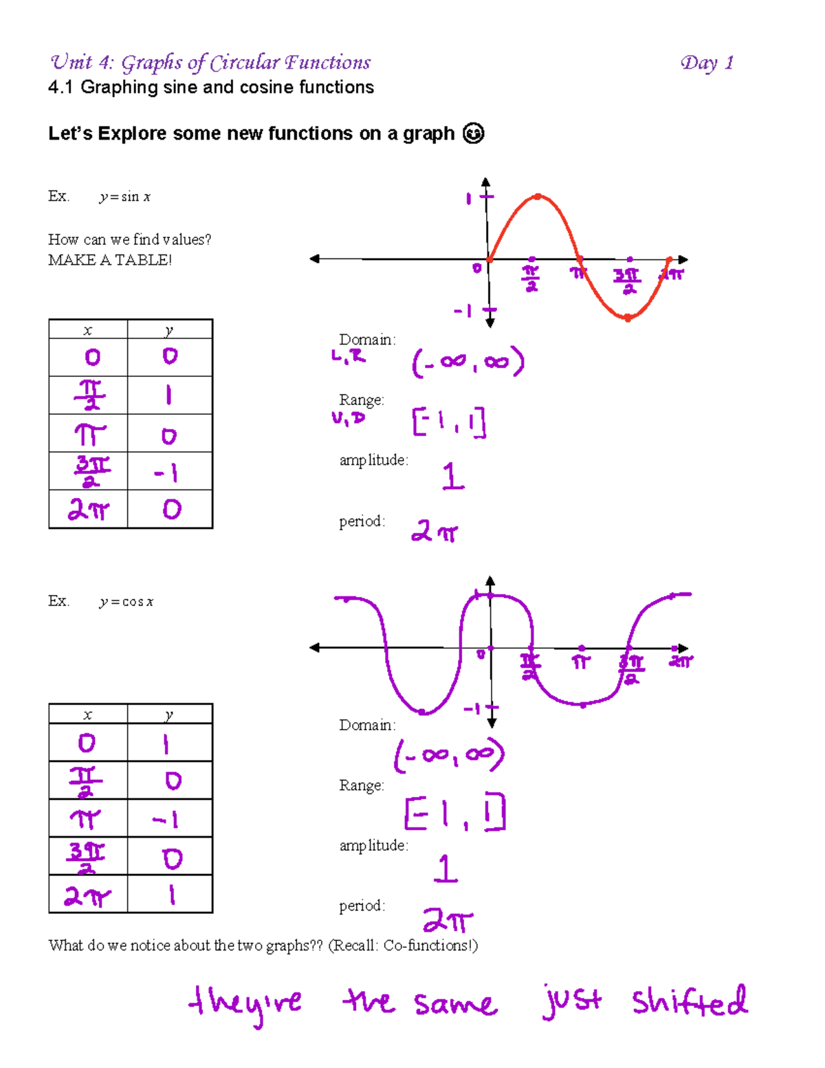 Unit 4 Lesson 1: Graphing Sine & Cosine Functions (4.1) - Studocu