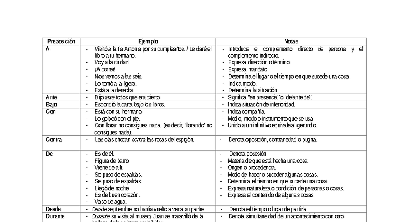 Cuadro de Preposiciones en Español: Ejemplos y Usos - Studocu