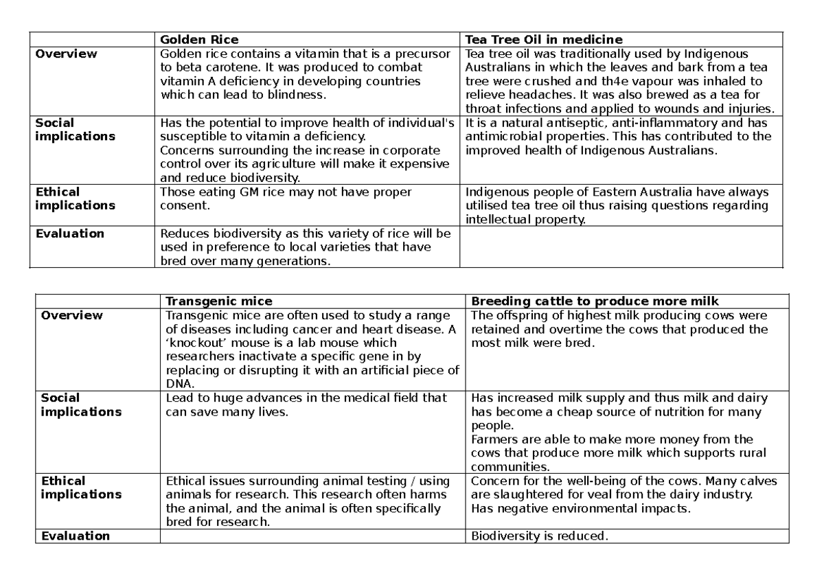 Bio:genetic Technologies: Social & Ethical Implications Overview - Studocu