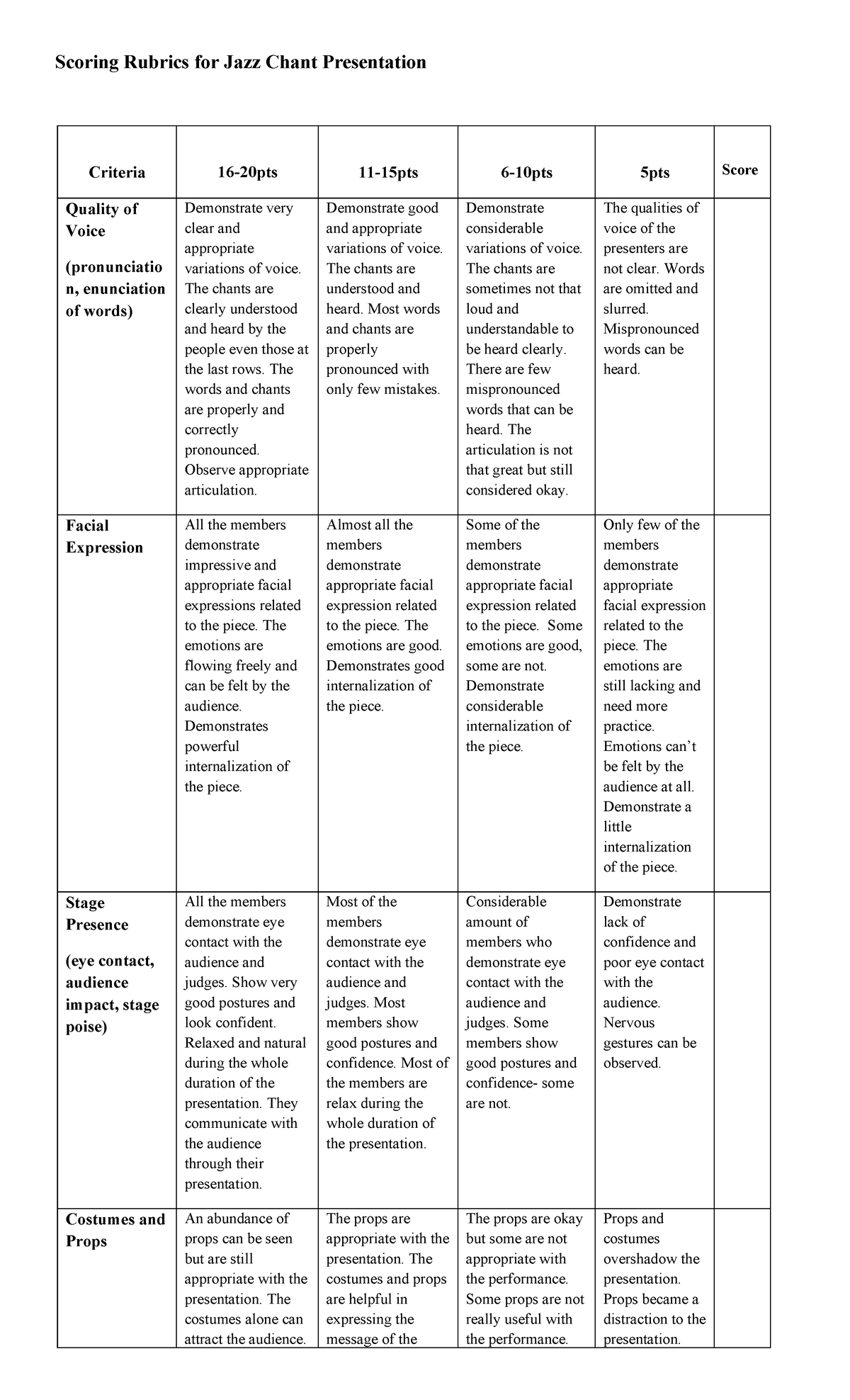429588681-Scoring-rubrics-Jazz-Chant-1 - Scoring Rubrics for Jazz Chant ...