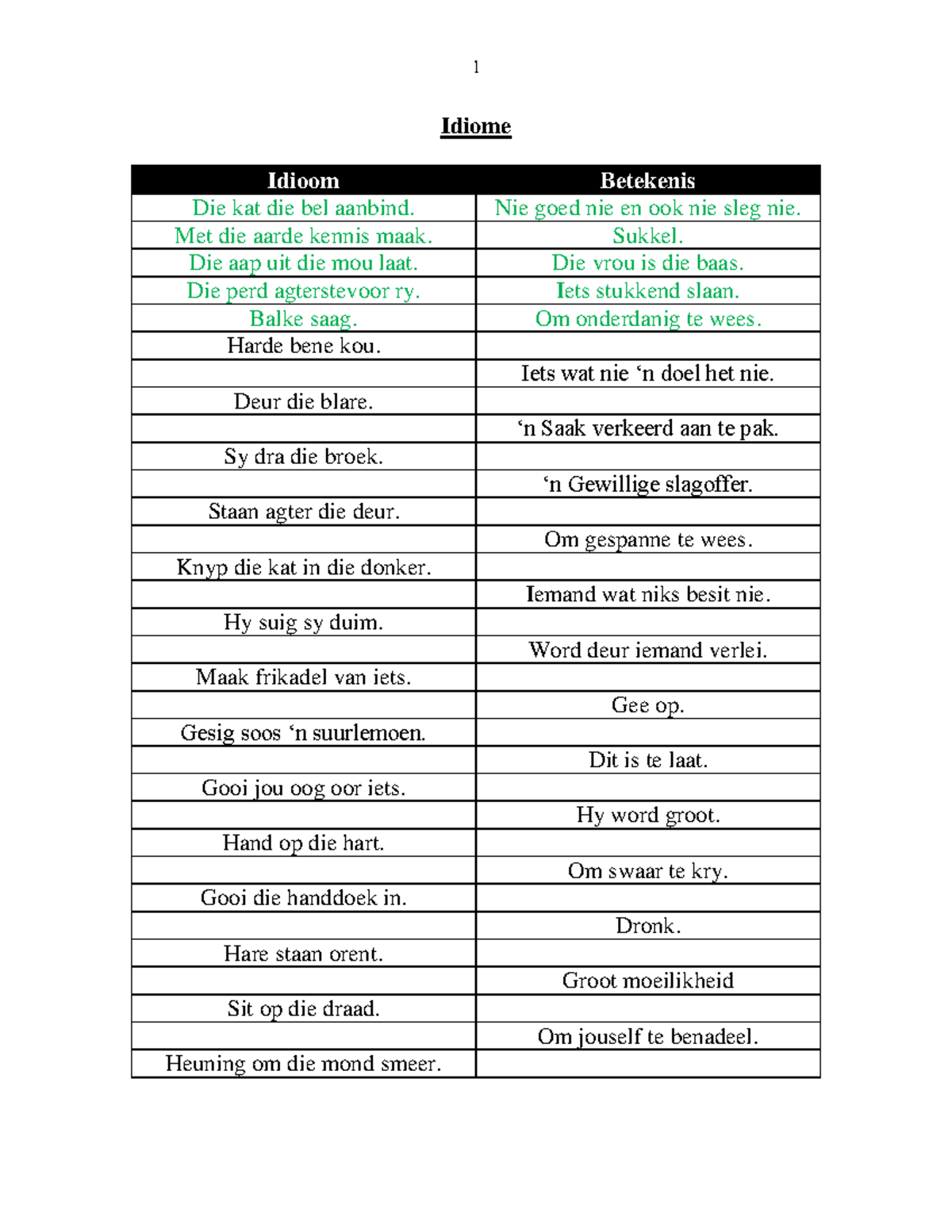 Idioom Bespreking en Betekenis - Direk en Indirek - Studocu