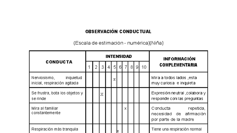Cuadro de Conducta: Observación Conductual Niña y Niño - Studocu